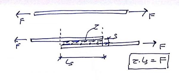 Solapes entre armaduras en el hormigón armado – e-STRUC