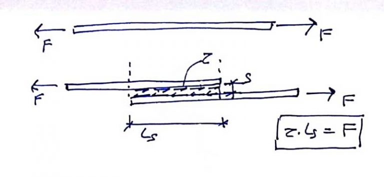 Solapes entre armaduras en el hormigón armado – e-STRUC