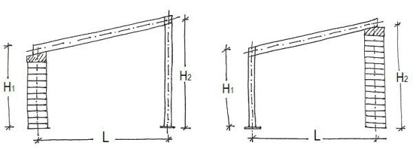 Cómo calcular un pórtico con un solo pilar – e-STRUC